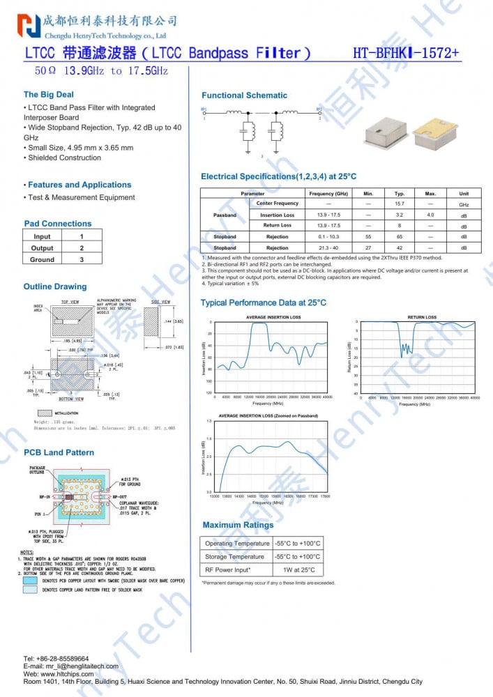 HT-BFHKI-1572+ datasheet preview