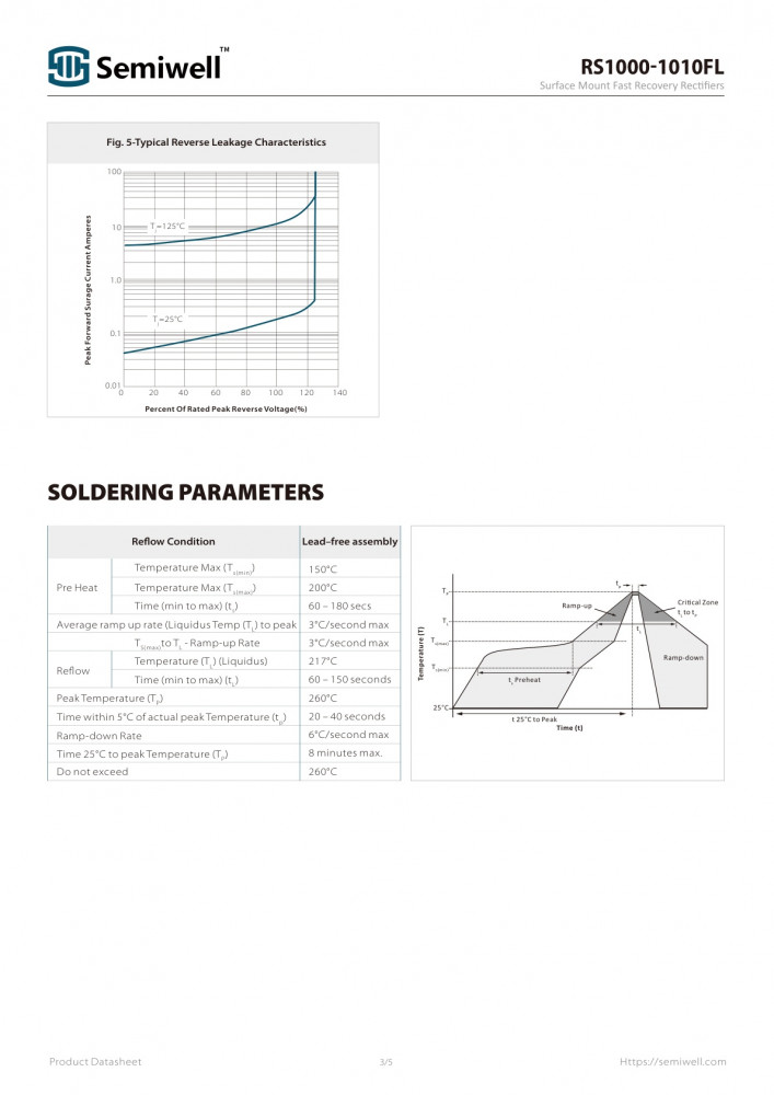 RS1001FL datasheet page 3