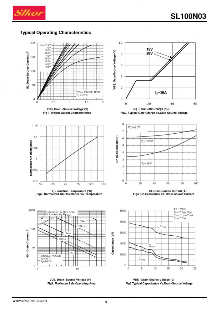 SL100N03 datasheet page 3