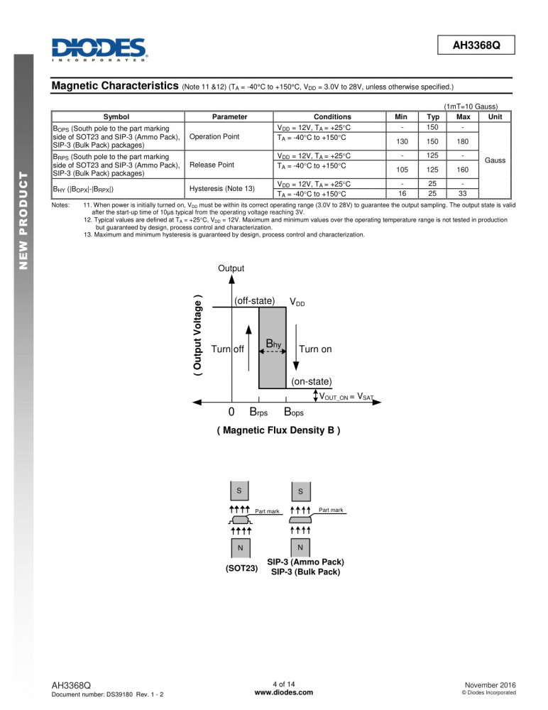 AH3368Q datasheet page 4