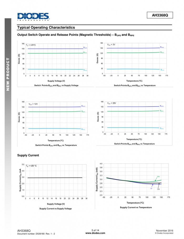 AH3368Q datasheet page 5
