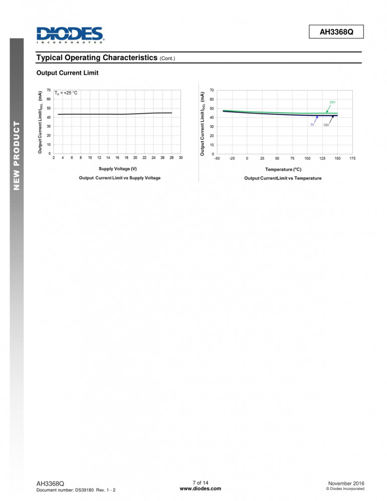 AH3368Q datasheet page 7