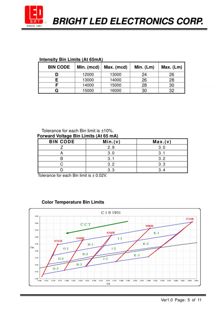 BL-5630N66-R80 datasheet page 4
