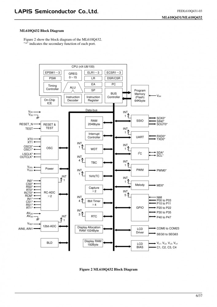 ML610Q432A technical document page 7