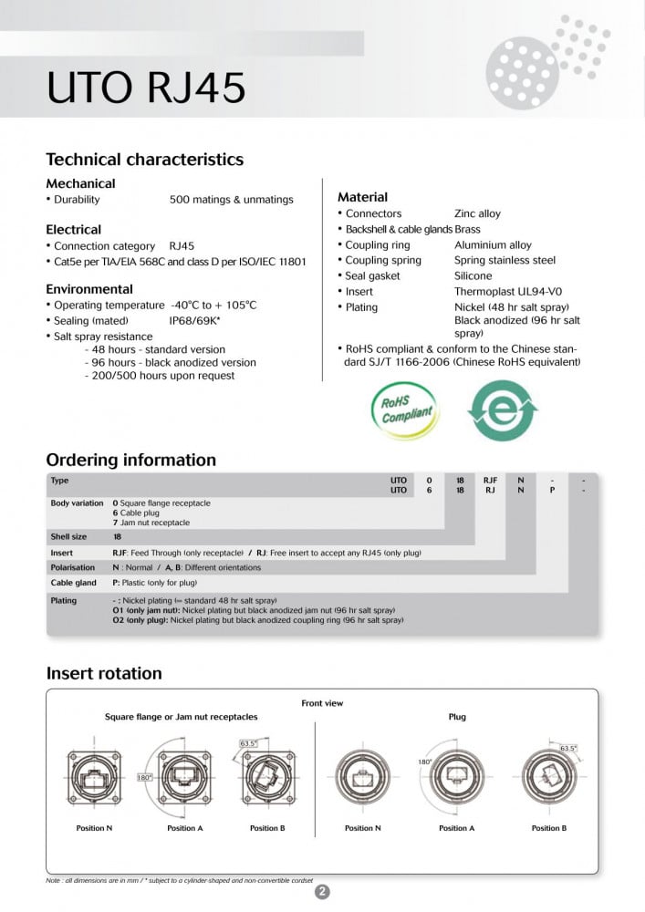 UTS718RJFN technical document page 2