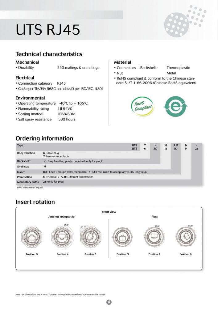 UTS718RJFN technical document page 4