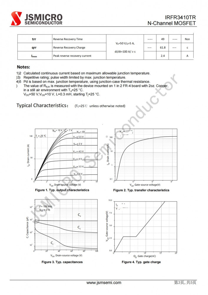 IRFR3410TR-JSM datasheet page 3
