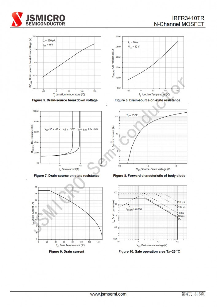 IRFR3410TR-JSM datasheet page 4