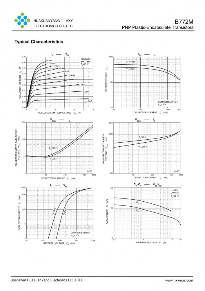 B772M datasheet page 2