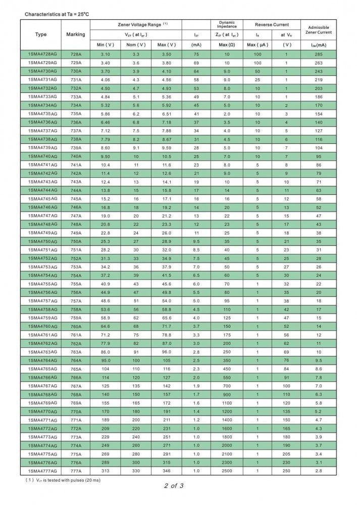 1SMA4742AG datasheet page 2