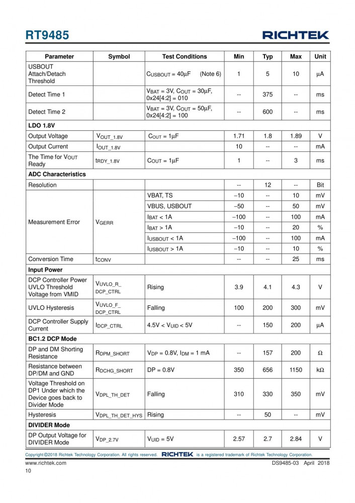 RT9485 technical document page 10
