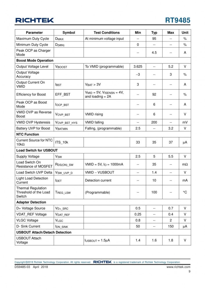 RT9485 technical document page 9