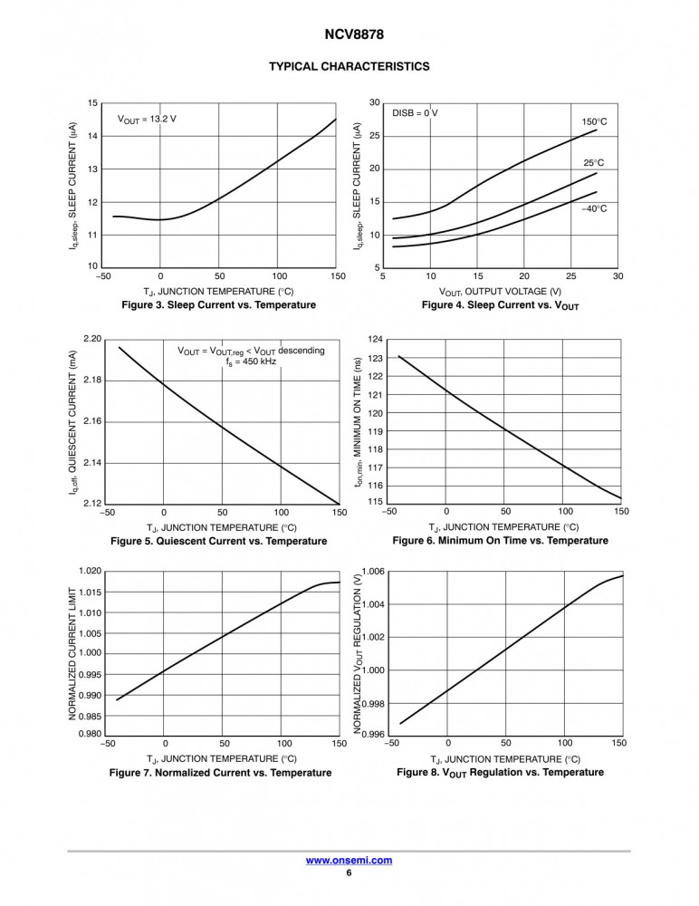 NCV8878 datasheet page 6