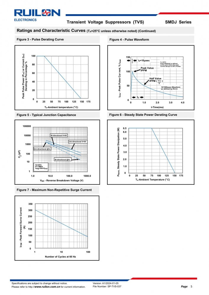 SMDJ6.5CA datasheet page 5