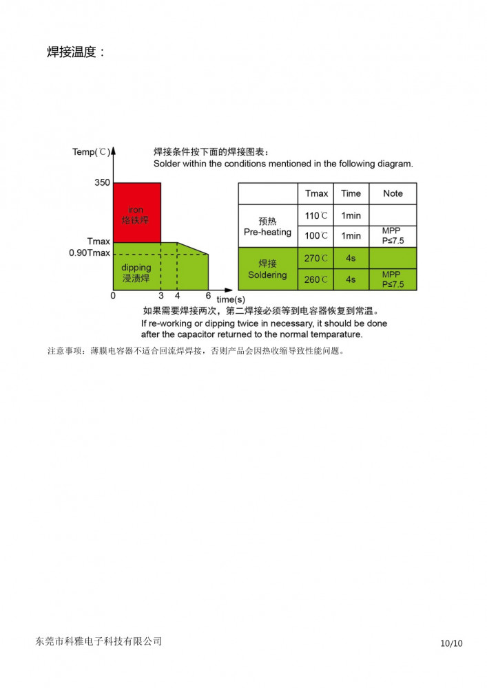 KYET PX684K2C1501 approval document page 10