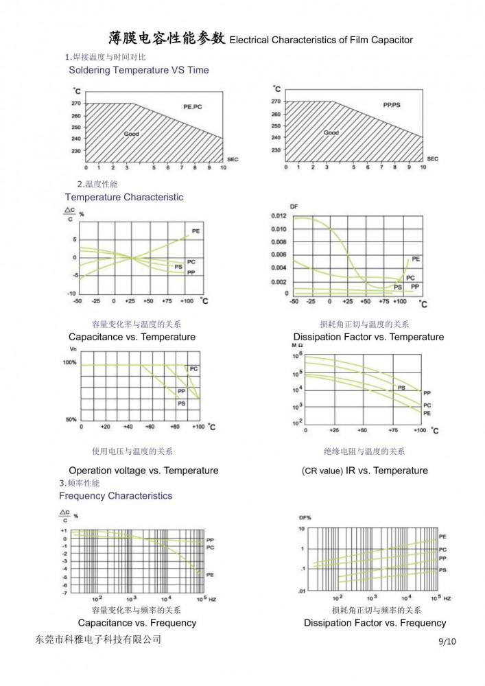 KYET PX684K2C1501 approval document page 9