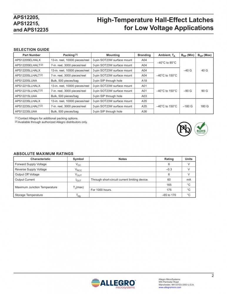 APS12205 datasheet page 2