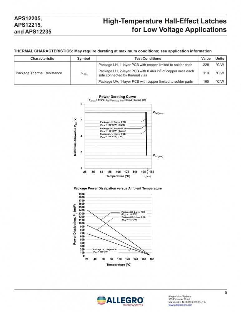 APS12205 datasheet page 5