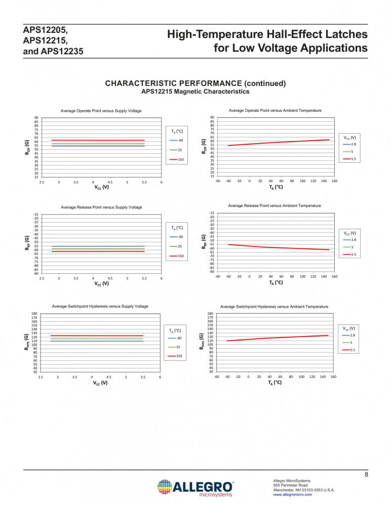 APS12205 datasheet page 8