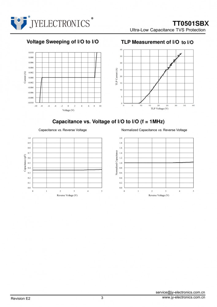 TT0501SBX datasheet page 3