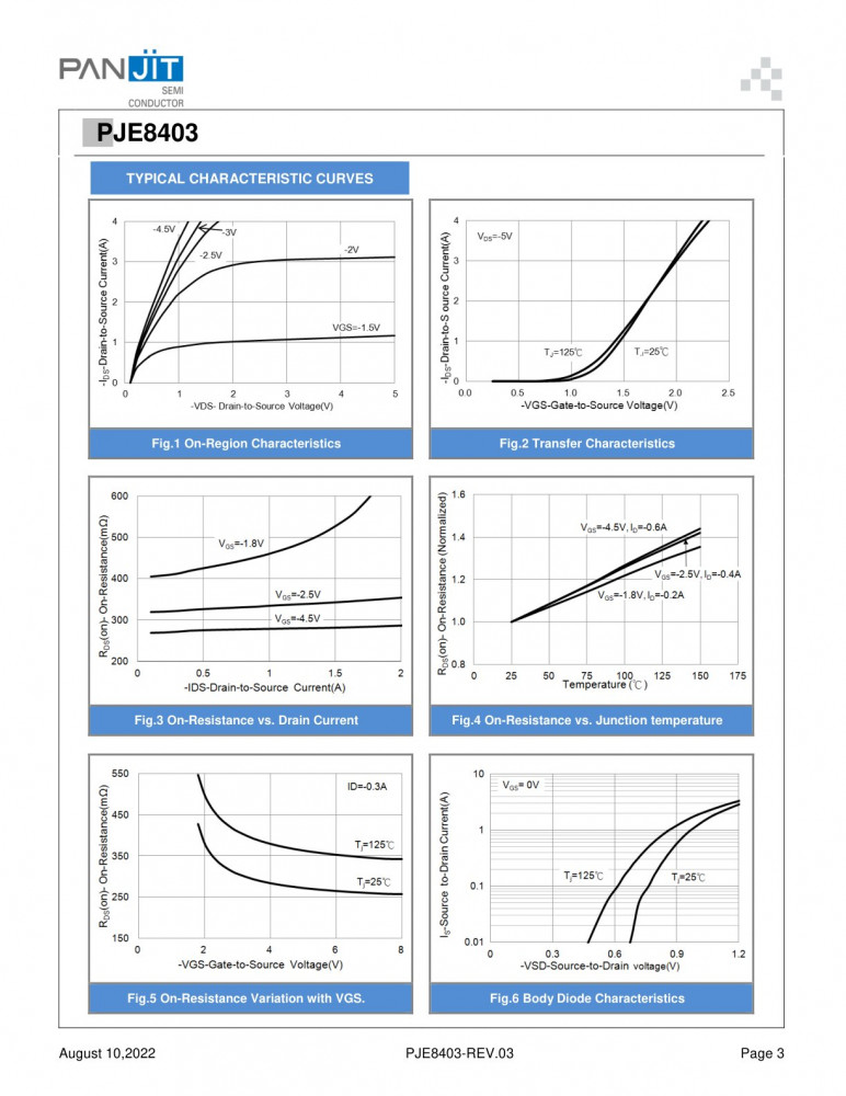 PJE8403 datasheet page 3