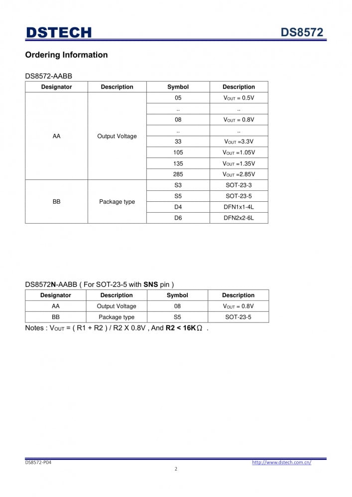 DS8572 datasheet page 2