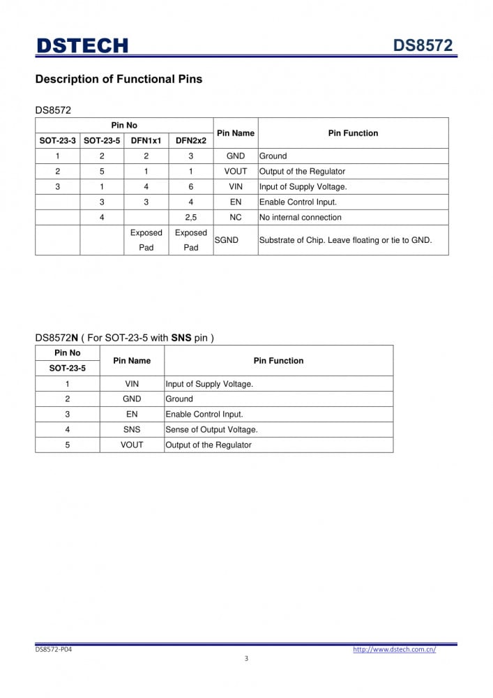 DS8572 datasheet page 3