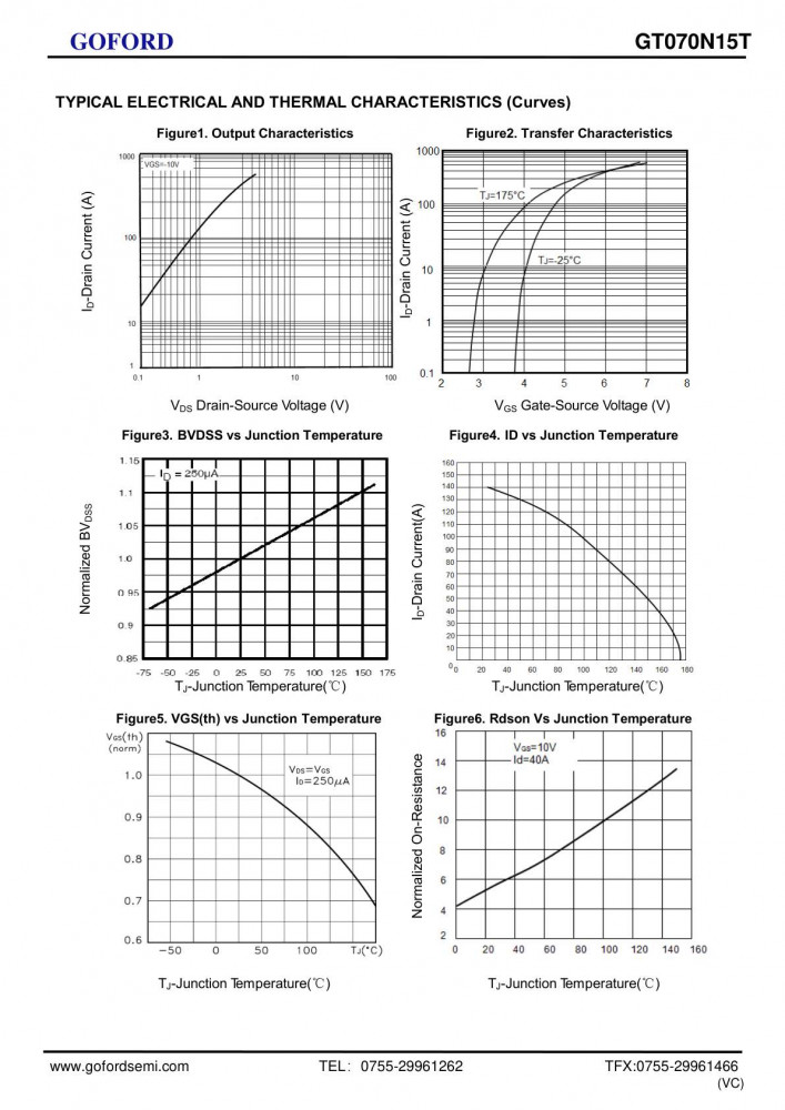 GT070N15T datasheet page 4