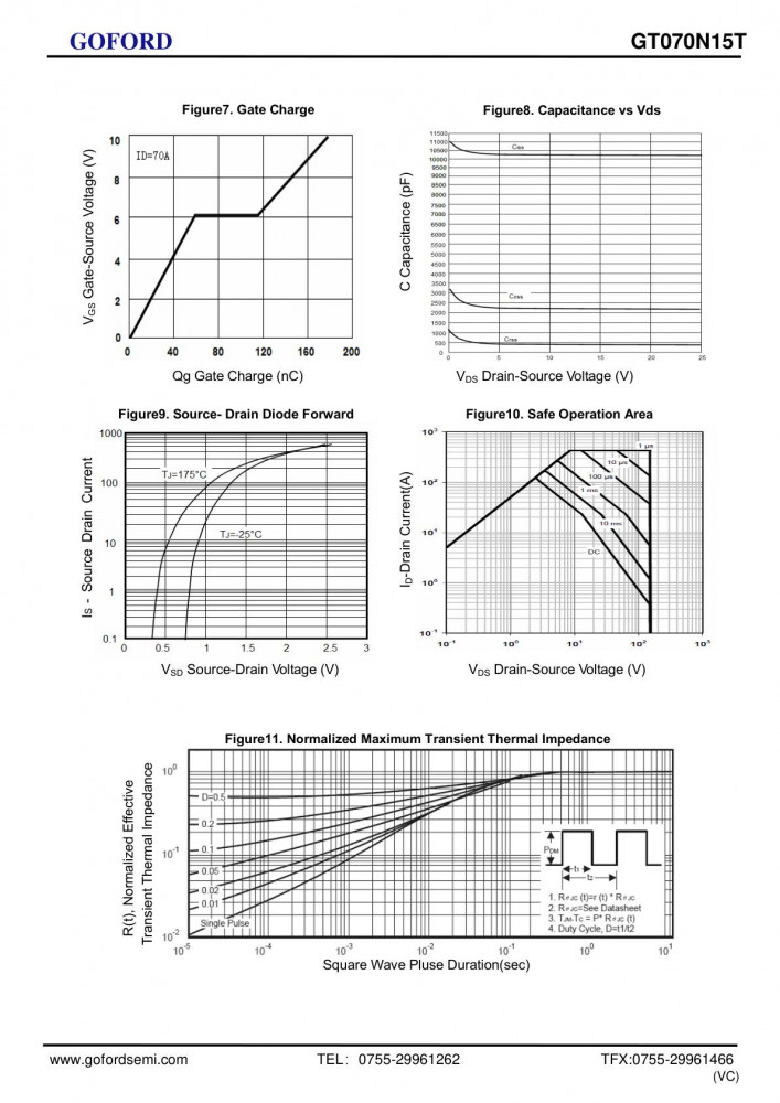 GT070N15T datasheet page 5