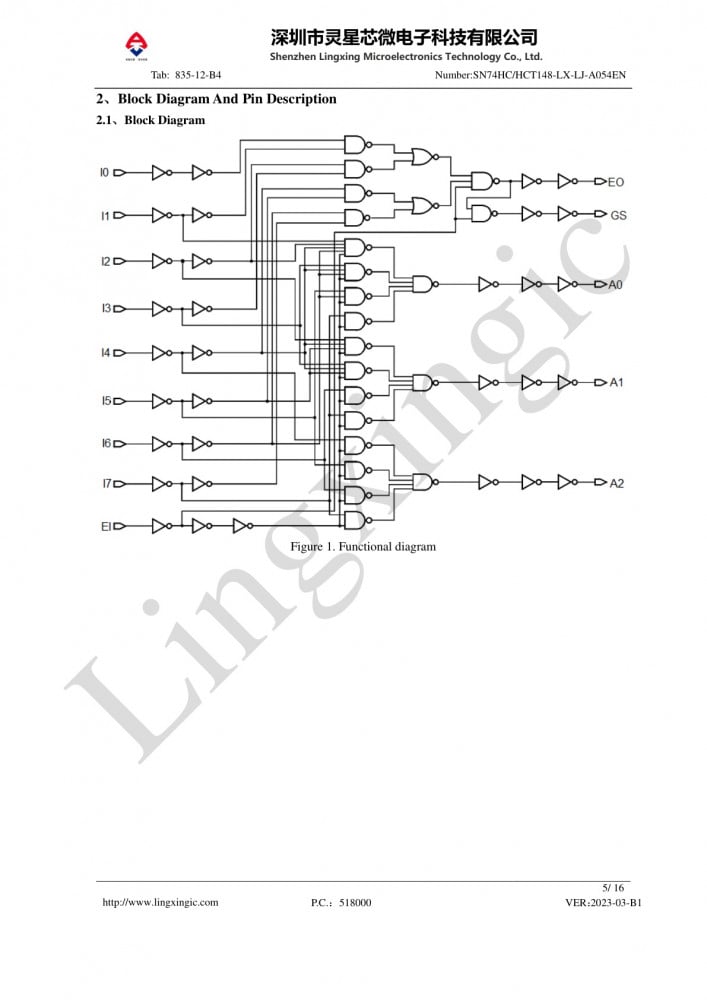 SN74HC148N(LX) datasheet page 5