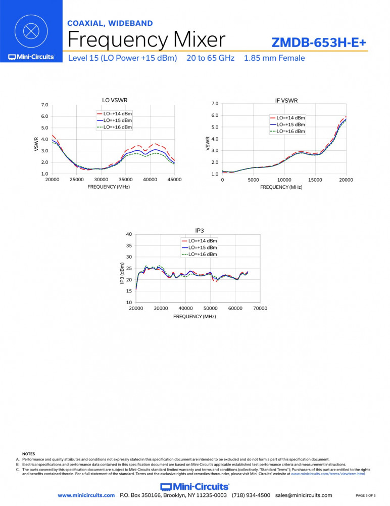 ZMDB-653H-E+ datasheet page 5