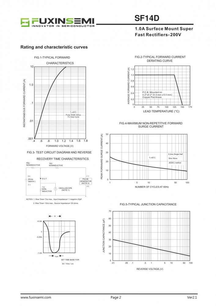 SF14D datasheet page 2