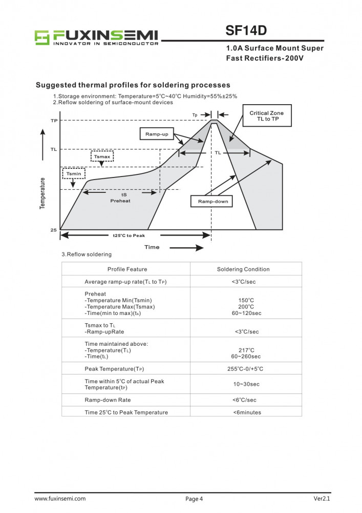 SF14D datasheet page 4