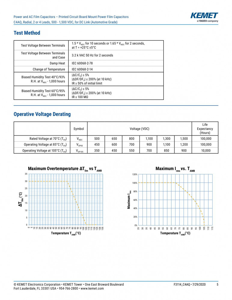KEMET C4AQ datasheet page 5