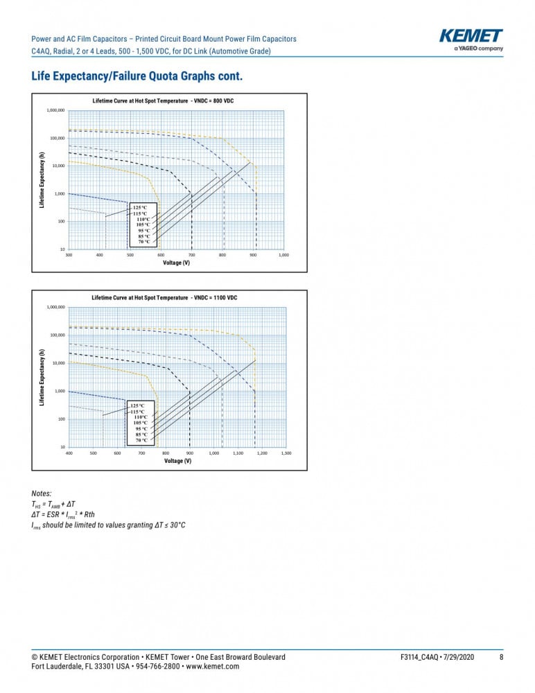 KEMET C4AQ datasheet page 8