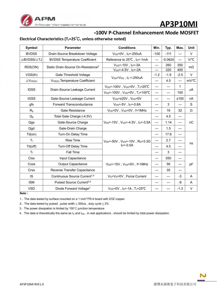 AP3P10MI datasheet page 2