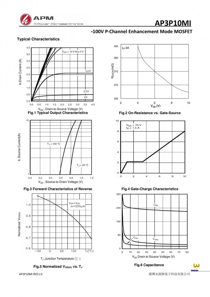 AP3P10MI datasheet page 3