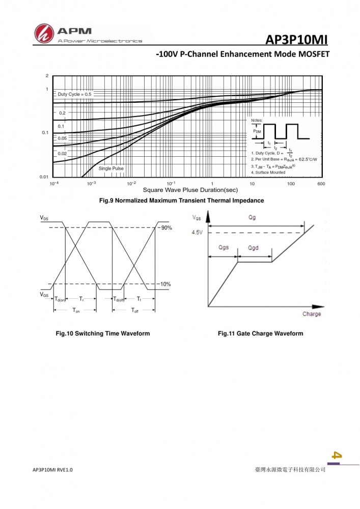 AP3P10MI datasheet page 4