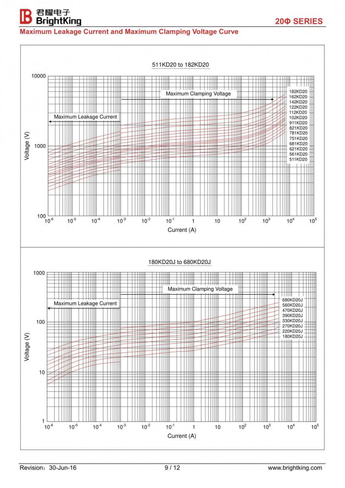 681KD20-P10 datasheet page 9