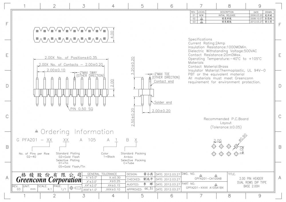 GREENCONN GPFA201-0702A105A1BA technical document page