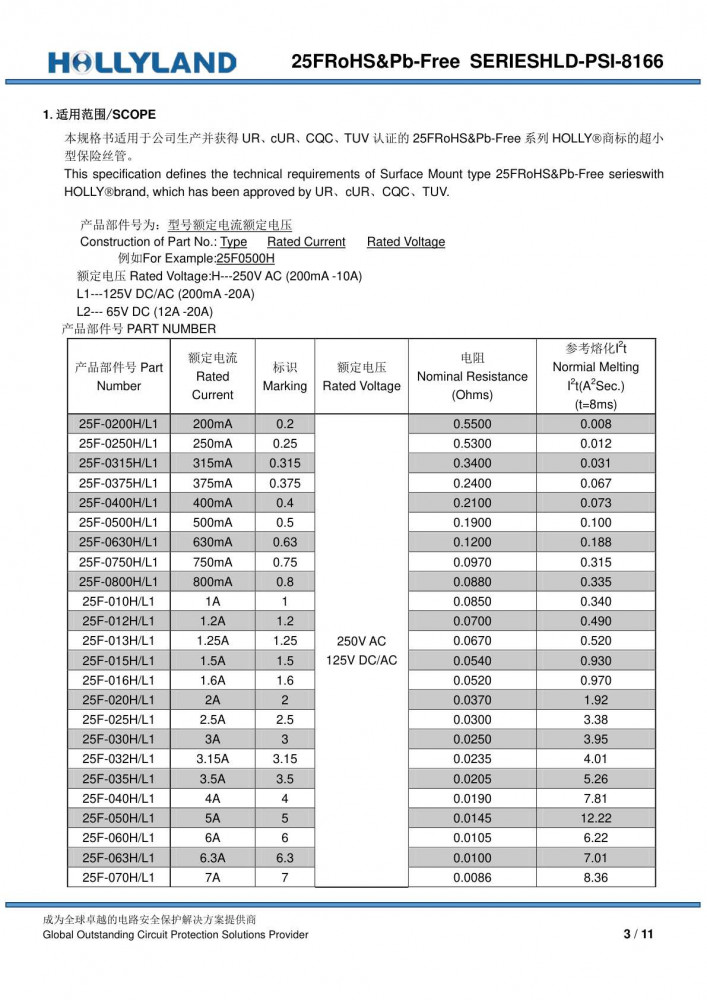 HOLLY 25F datasheet page 3