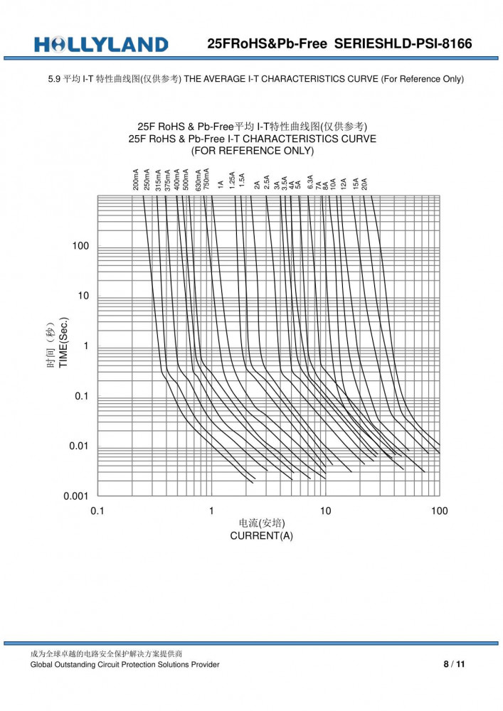 HOLLY 25F datasheet page 8