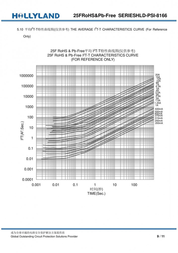 HOLLY 25F datasheet page 9