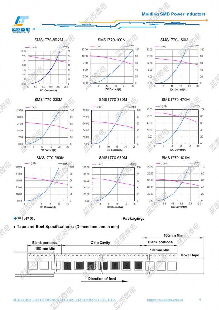 SMS1770 series datasheet page 4