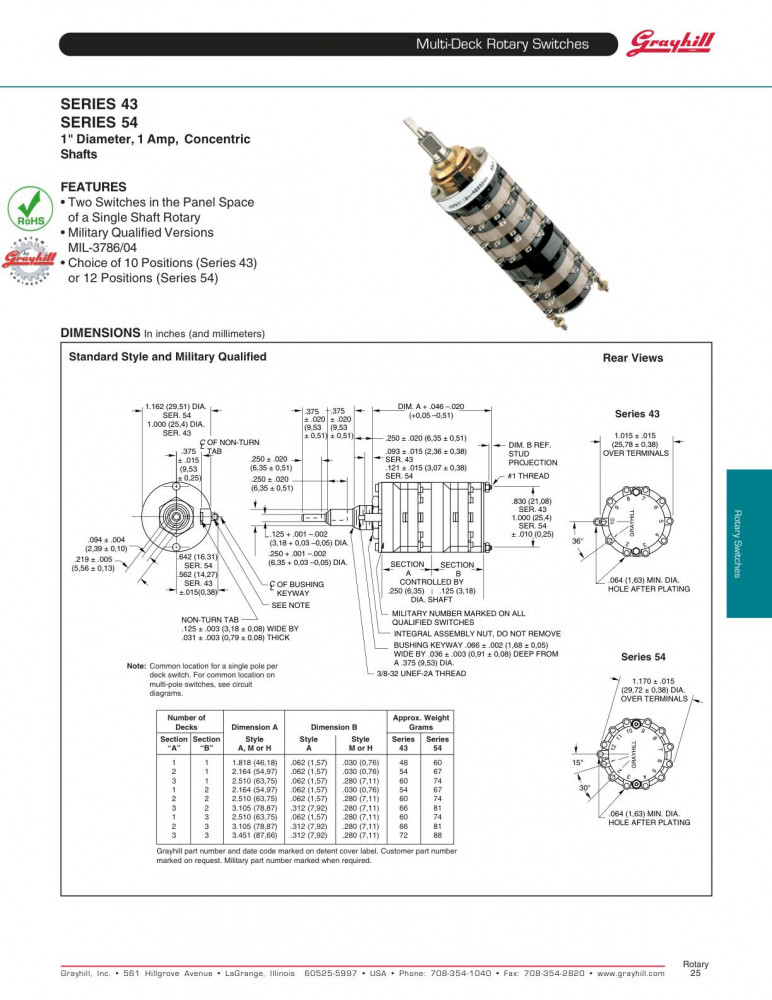 Grayhill datasheet page 4