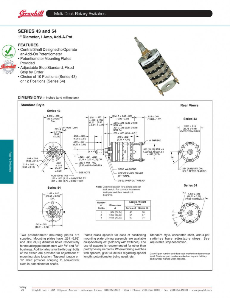 Grayhill datasheet page 5