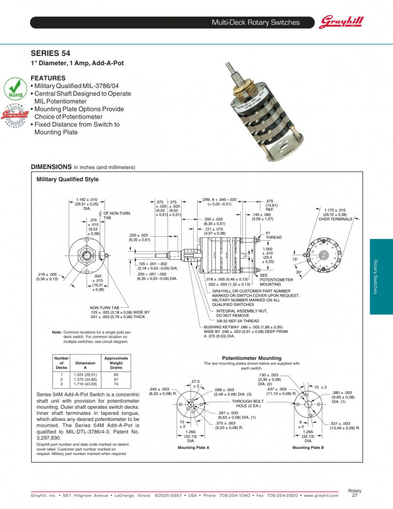 Grayhill datasheet page 6