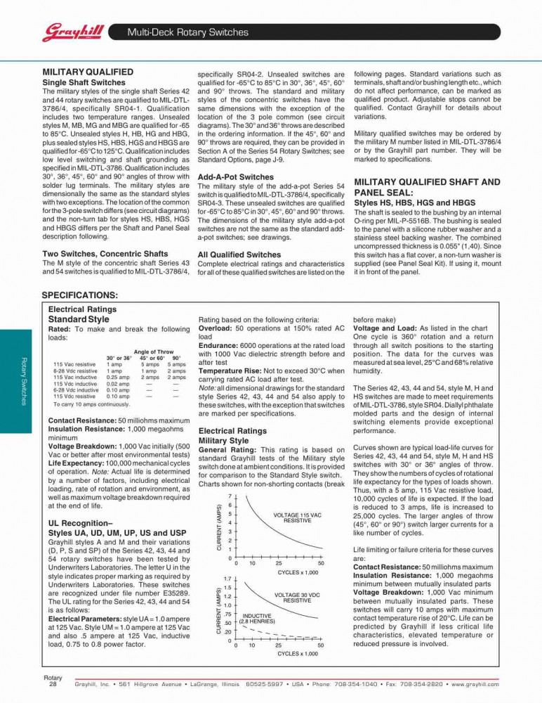 Grayhill datasheet page 7