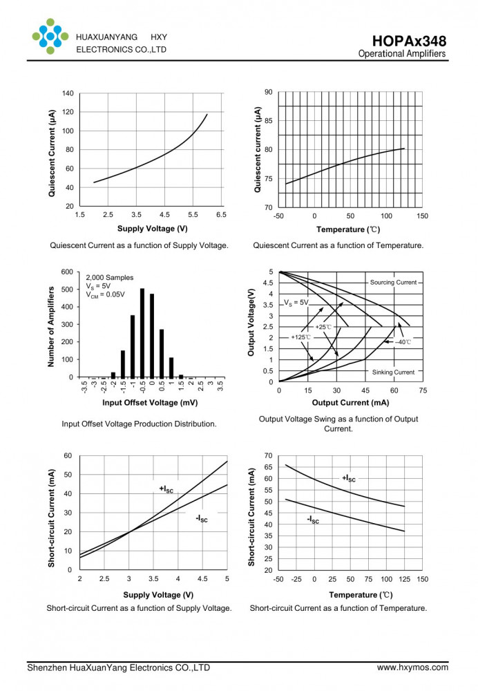 HOPA2348AIDR datasheet page 6