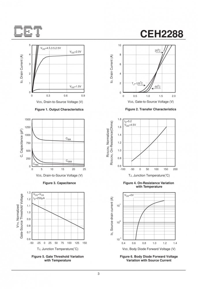 CEH2288 datasheet page 3